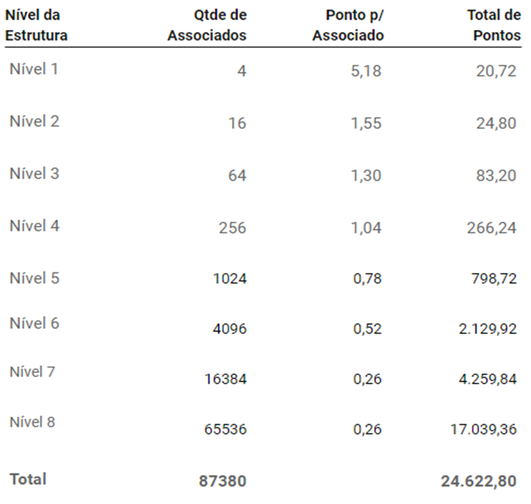Vantus - O que é, Como Funciona