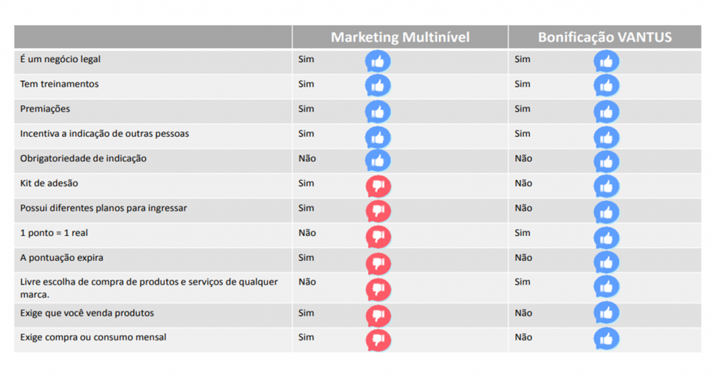 Vantus - O que é, Como Funciona